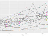 R Plotting The Overall Trend Using Ggplot For Longitudinal Data