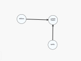 Javascript D3 Make A Static Directed Graph Stack Overflow