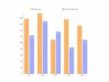 Winforms In Powershell How Can You Generate A Chart Using Existing
