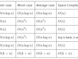 Sorting What S The Most Efficient Way To Construct A New Sorted