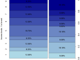 Plot R Two Categorical Variables Stack Overflow