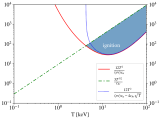 Plasma Physics How To Calculate The Bremsstrahlung Limit In The