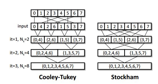 Algorithms How Does Fft Work Mathematics Stack Exchange - Premium Landscape Texture Gallery - HD