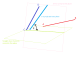 Vector Projection Plane