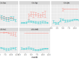R Plot Multiple Lines And Error Bars Stack Overflow
