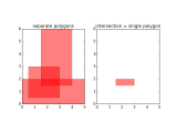 Finding The Area Of Intersection Of Multiple Overlapping Rectangles In