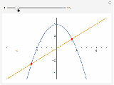 Plotting Using The Plot Function With The Manipulate Function