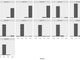 R Multiple Barplots Using Ggplot Stack Overflow