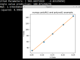 Python Numpy Matplotlib Plotting A Linear Regression Yields Wrong