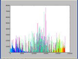 Python Plot Image Color Histogram Using Matplotlib Stack Overflow