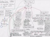 Ruby Object Model Class Modules Diagram Anywhere Stack Overflow