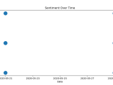 Matplotlib Time Series Analysis Python Stack Overflow