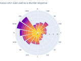 Python Discrete Color Scale For Plotly Graph Object Stack Overflow
