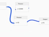 Javascript Flow Based Programming Js Html Ui Stack Overflow