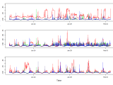 Multiple Plots In Multiplot Window Using R Stack Overflow