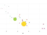 R Plotly Scatter Plot Marker Size Appears To Depend On Color When Color