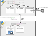 Multithreading On What Cpu Cores Are My Python Processes Running