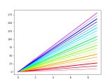 Python Creating Over 20 Unique Legend Colors Using Matplotlib Stack