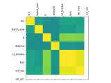 Python Why Doesn T The Heatmap Of Correlation Matrix Plot Show The