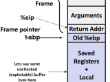 Buffer Heap Overflow Register Of What Is Executed Information