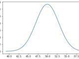 Normal Distribution How To Draw The Probability Density Function Pdf