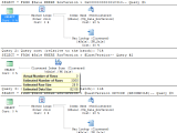 Sql Same Query Different Execution Plans Stack Overflow