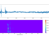 Python Signal Spectrogram Returns Too Many Hz Stack Overflow