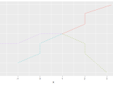 Ggplot2 Conditional Coloring Of Geom Path In Ggplot In R Stack Overflow