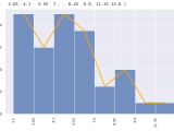Python Using Numpy S Histogram Bin Edges In A Seaborn Histogram