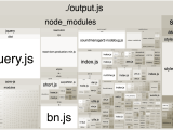 Javascript How To Further Optimize Webpack Bundle Size Stack Overflow