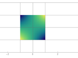 Plotting Plane Surface Data Plot Mathematica Stack Exchange