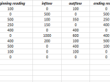 Binary Classification On Time Series Data Cross Validated