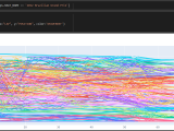 Python Plotly Express Showing A Real Mess Of A Graph Stack Overflow