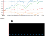 Jquery Nvd3 Cumulative Line Chart How To Save Line Chart As Image