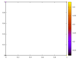 Gnuplot Tics At Min And Max Value Of Colorbox Stack Overflow
