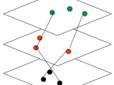 Python Stacked 2d Plots With Interconnections In Matplotlib Stack