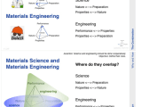 Materials Science And Materials Engineering Engineering Stack Exchange