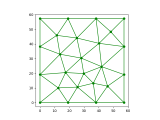 Python Matplotlib Triangulation More Triangles Than Vertices Stack