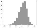 Python Normalising A Histogram Y Values Don T Range From 0 To 1