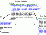 Xml To Java Mapping Tool With Mapping Descriptor Stack Overflow