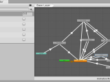 Unity Issues About Combo Attack System Animation Game Development
