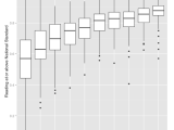 Python Draw Box Plot With Matplotlib Stack Overflow