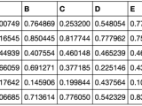 Pandas How To Split Data Into 3 Sets Train Validation And Test
