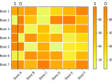 Python Combine 2 Heatmaps In One Chart Stack Overflow