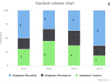 Highcharts Create A Stacked Cloumn Chart With Hightcharts With