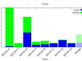 Gnuplot Use Different Line Colors For Average Bar Stack Overflow