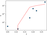 Python Difficult To Plot Linear Regression Line On Scatter Plot With
