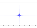 Python Numerical Fourier Transform Of Rectangular Function Stack