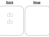 Variables Duplicating Objects In Java Stack Overflow