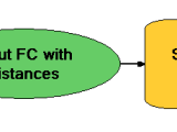 Selecting Features Based On Relative Distances Between Features In